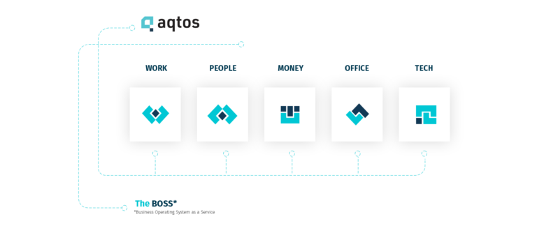 Introducing the BOSS* You Will Actually Like